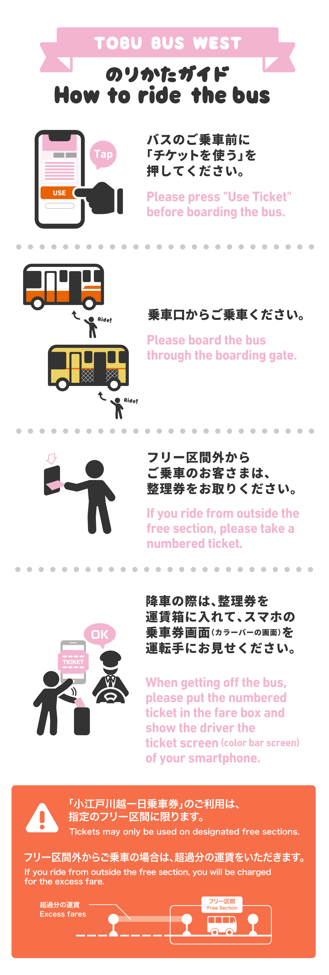 Tobu Bus West Koedo Kawagoe One Day Pass | Jorudan Mobile Tickets